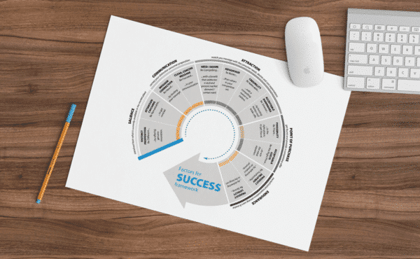 The basics of BASES: Designing for Simulated Test Marketing - Steps to ...