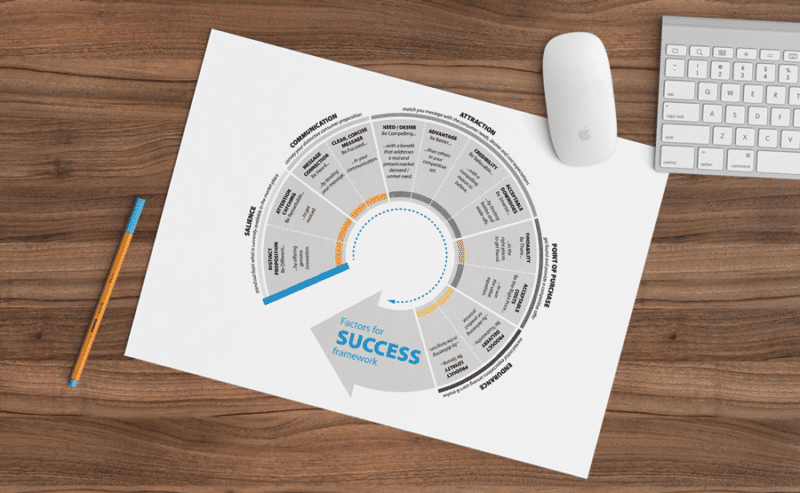 The basics of BASES: Designing for Simulated Test Marketing - Steps to ...