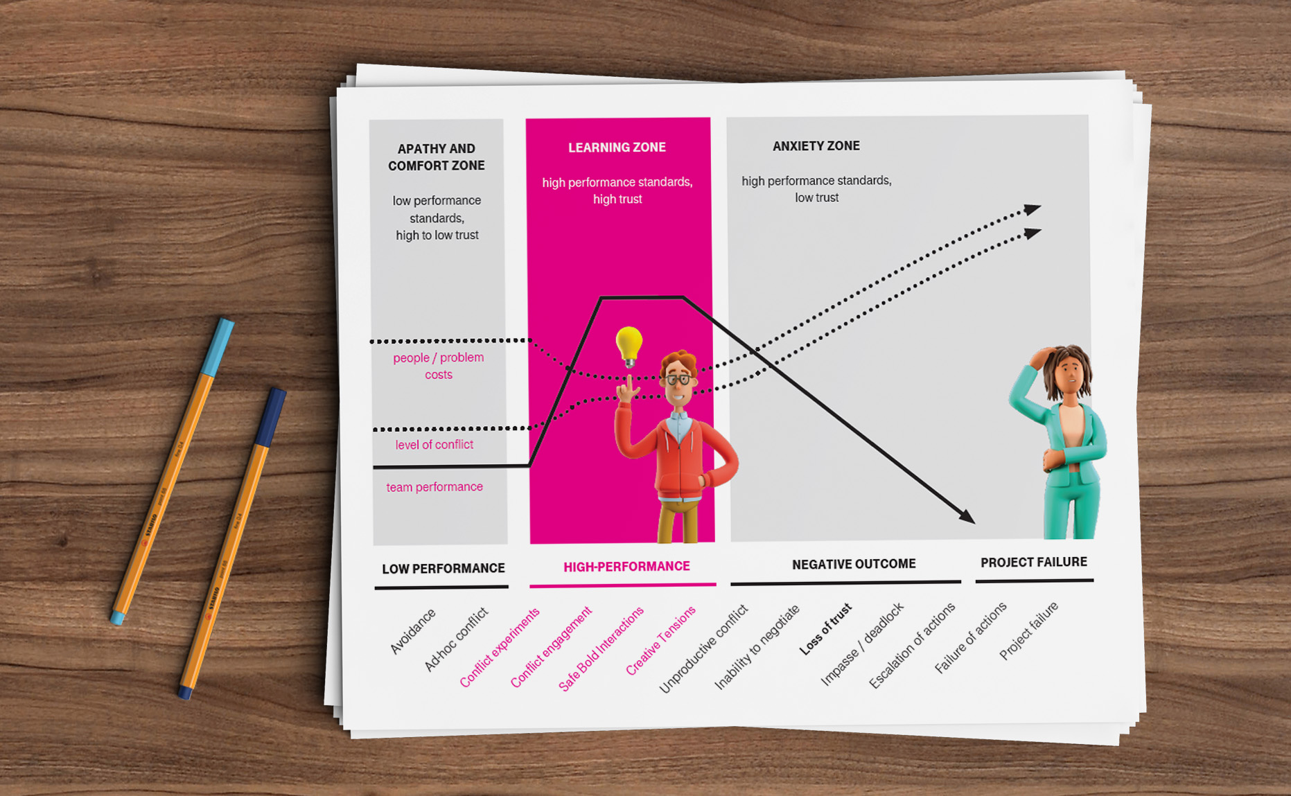Team Performance (3/3) - Steps to excellence